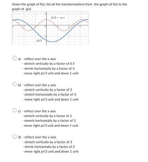 solved given the graph of f x list all the transformations