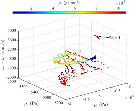 Visualization Of The Bimaterial Riemann Problems Solved In The Download Scientific Diagram