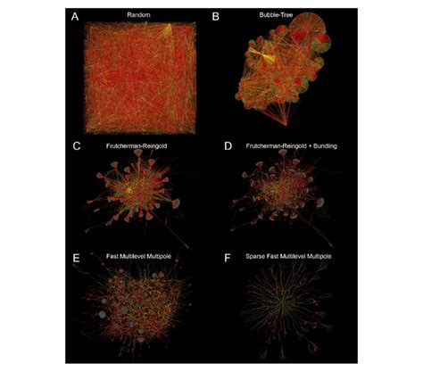 Tulip Visualizations Of The Complete Rc1 Annotation Set Using Different