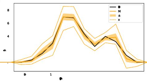 Step 7 Bayesian Fault Slip Inversion — Pylith 413 Documentation