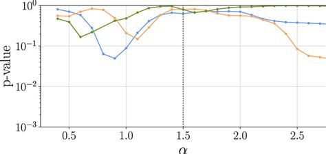 simulated p value curves from three additional off source injections of