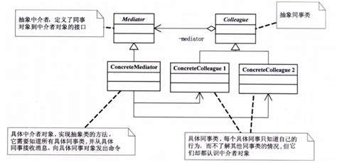 Design Patterns Chengxiaobai
