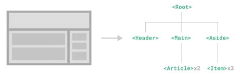 VueJS là gì Kiến thức về Vue js có thể bạn chưa biết BKNS