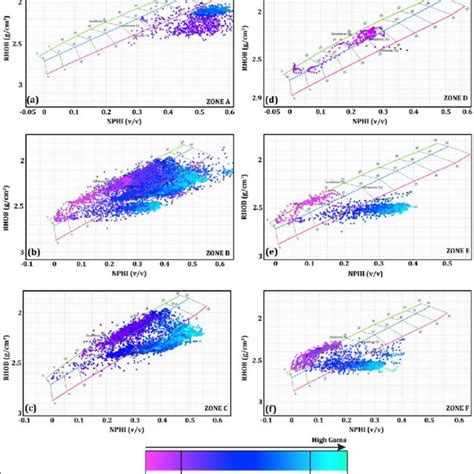 Gamma Ray Gr Log Plot Showing Api Unit Ranging From A Low Value Of Download Scientific