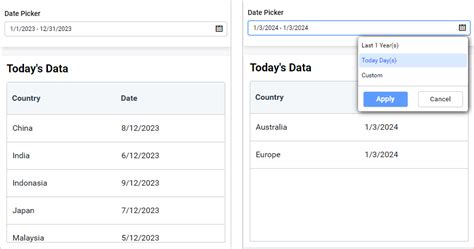 Utilizing The Date Picker To Filter Todays Data