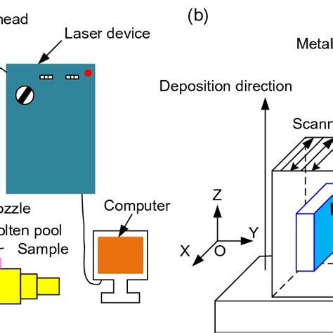 Formation Of Lack Of Fusion Defect Download Scientific Diagram