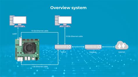 Accelerate High Speed Secure Connection On Your Kr260 Via Tls10gc Ip