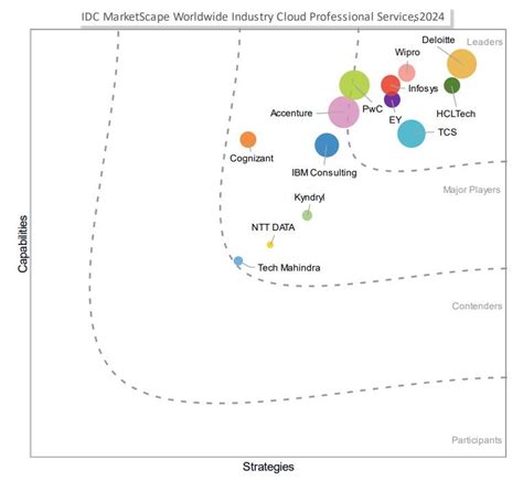 marc beierschoder on linkedin ai cloud innovation leadership