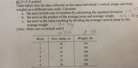 solved table below lists the data collected on the same