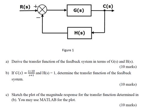 solved r s c s g s h s figure 1 s 10 a derive the