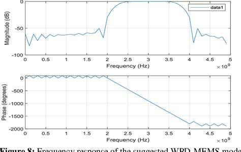figure 2 from wilkinson power divider for high power amplifier employed