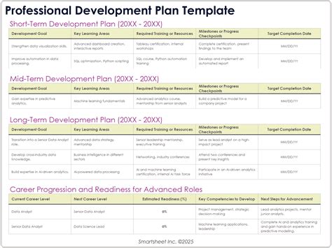 Free Employee Performance Review Templates Smartsheet