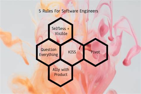 5 Rules For Software Engineers To Live By By Ryan Murphy