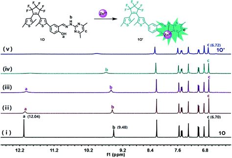 A Highly Selective Multi Responsive Fluorescence Sensor For Zn 2 Based On A Diarylethene With A