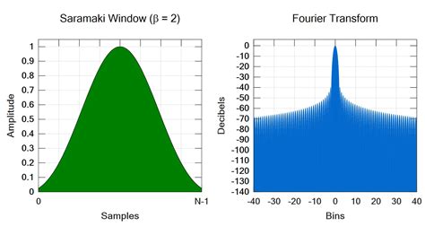 mean value random vibration testing vru lesson