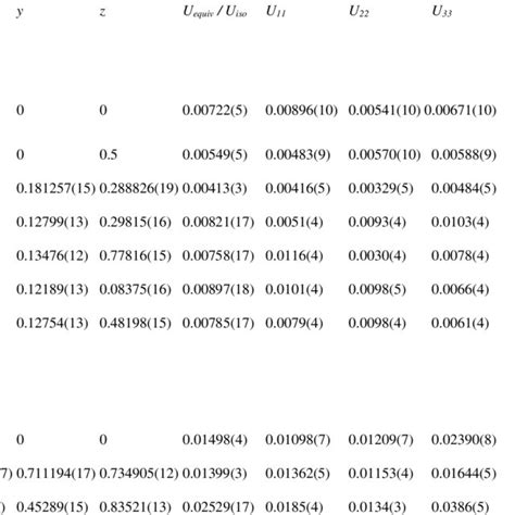 Fractional Atomic Coordinates And Displacement Parameters Of