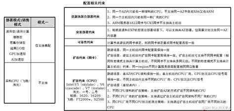 【hcie cloud】【5】华为云stack规划设计之华为云stack标准化配置、缩略语【下】 bmgw节点 csdn博客