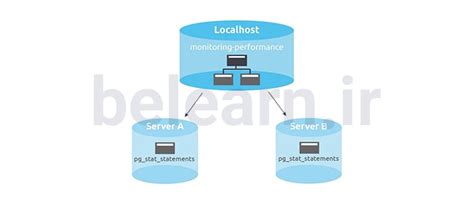 postgresql چیست و چه کاربردی دارد؟ تفاوت اصلی دیتابیس های mysql و