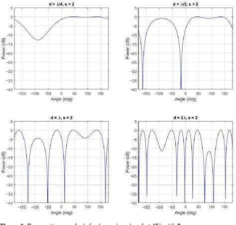 Figure 8 From A New Low Cost Acoustic Beamforming Architecture For Real Time Marine Sensing