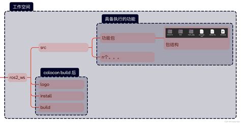 ros 如何实现一个简单的发布者和订阅者 ros 发布者 CSDN博客