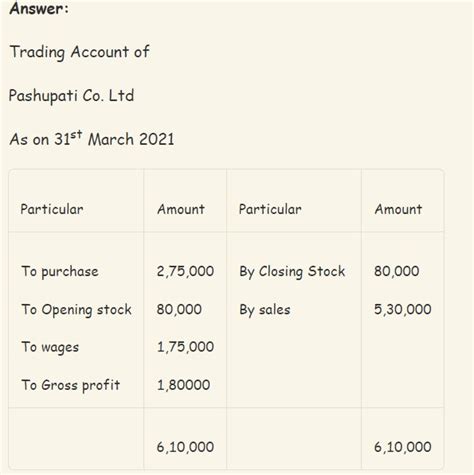 Class 12 Account Model Questions 2080 Solution Neb Notes Iswori
