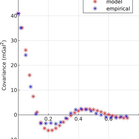 Main Interface Of Gravsoft Software Download Scientific Diagram