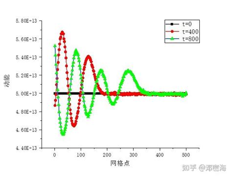 模拟仿真程序 知乎