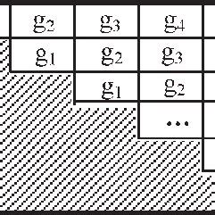 Polynomial Generator Matrix Of A Convolutional Code Shaded Area All Download Scientific