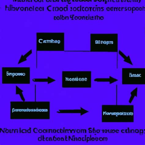 Conversion In Science Exploring The Basics And Its Impact On Scientific Research The
