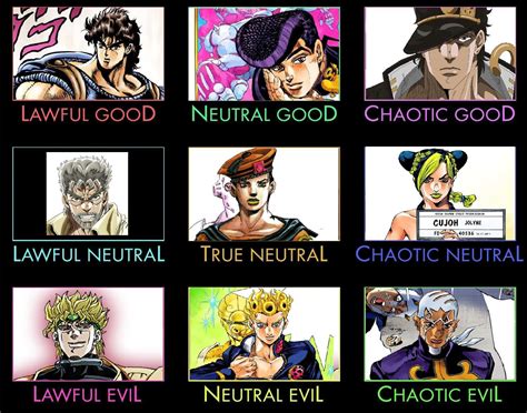 JoJo's Bizarre Adventure alignment chart : r/AlignmentCharts