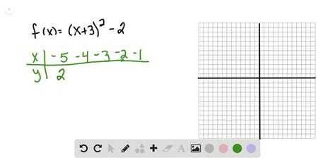 Solvedsketch The Graph Of Each Function Fxx32 2