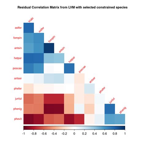 Bernoulli Probit Regression With Selected Constrained Species • Jsdm