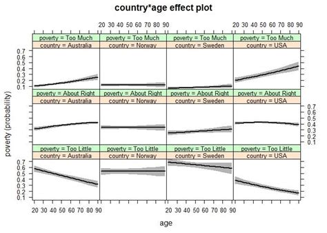 Plotly Vs Matplotlib Python For Data Science Rdatascience