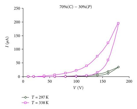 The Hysteresis Loop For Sample No Download Scientific Diagram