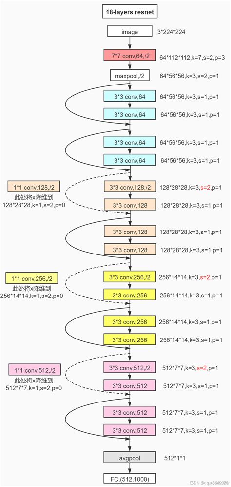 resnet50网络的优4点 resnet50和resnet101 mob6454cc6a8ab0的技术博客 51cto博客