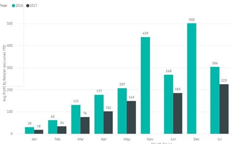 solved month sort for multiple years data microsoft fabric community