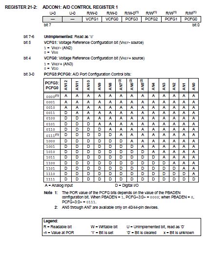 Pic For All Using Pic18f4550 Adc In Mcc18