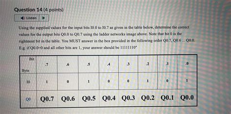Solved Using The Supplied Values For The Input Bits I00 To