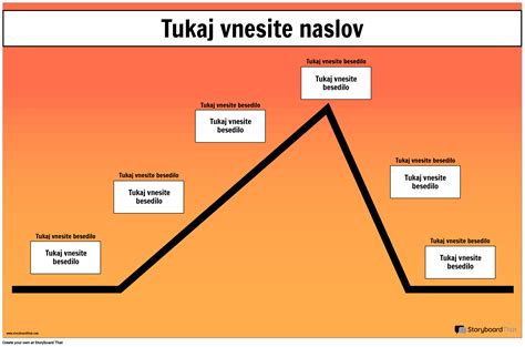 Poster Diagram Poster Snemalna Knjiga Ki Sl Examples