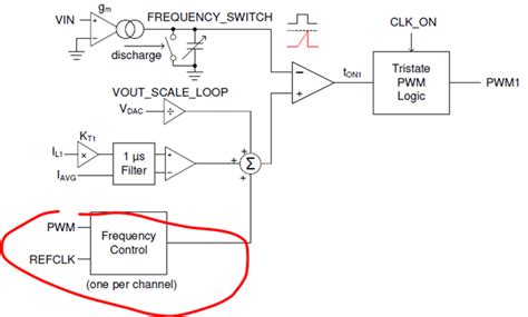 TPS C SYNC Function Power Management Forum Power Management TI E E Support Forums