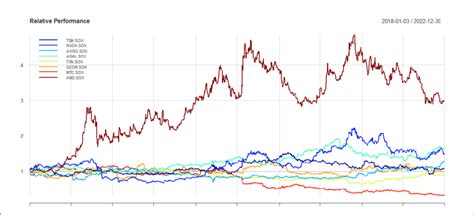 relative performance of stocks to the benchmark index source author s