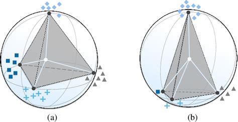 Figure 1 From Understanding Imbalanced Semantic Segmentation Through Neural Collapse Semantic