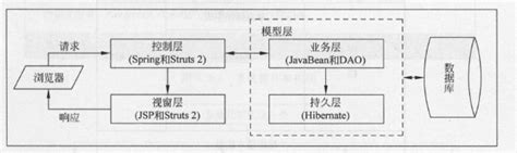Webgis 信息系统webgis系统 Csdn博客 Webgis 信息系统webgis系统 Csdn博客
