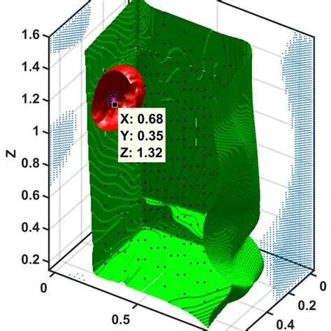 Shows The Collocation Points In Black And The Boundary Of The Area