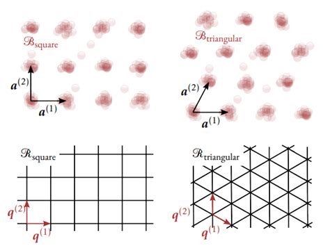 Class Phase Field Crystal Comfit Documentation