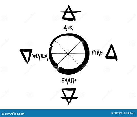 Four Elements Icons Line Triangle And Round Symbols Set Template Air