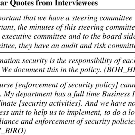 Security Policy Implementation Sub Theme And Exemplar Interviewee