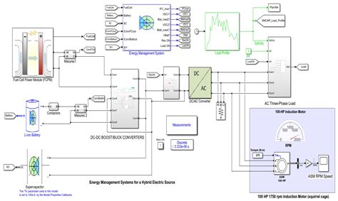 Batteries Free Full Text SOC Estimation Of A Rechargeable Li Ion Battery Used In Fuel Cell