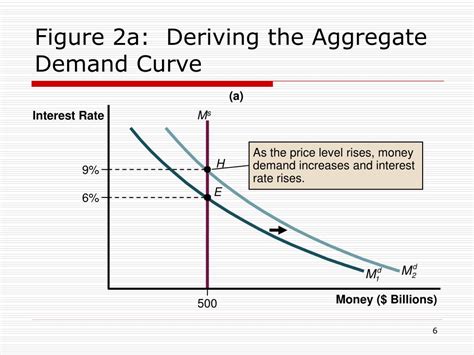 PPT Aggregate Demand And Aggregate Supply AD And AS PowerPoint Presentation ID