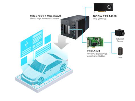 Autonomous Driving Controller System To Enhance Vehicle Safety
